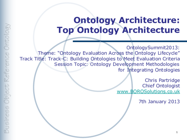 (PDF) Ontology Architecture: Top Ontology Architecture