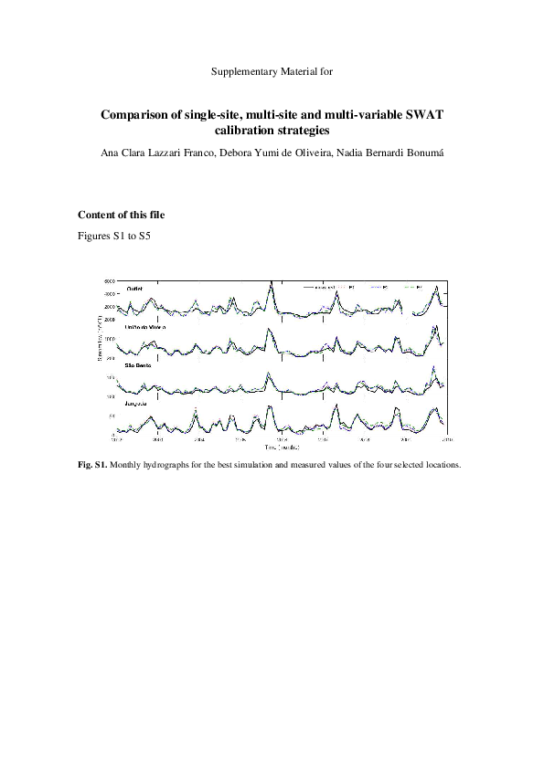 Pdf Comparison Of Single Site Multi Site And Multi Variable Swat Calibration Strategies