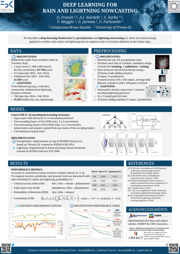 (PDF) Deep Learning for rain and lightning nowcasting