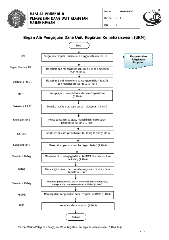 (PDF) MANUAL PROSEDUR PENGAJUAN DANA UNIT KEGIATAN MAHASISWAAN