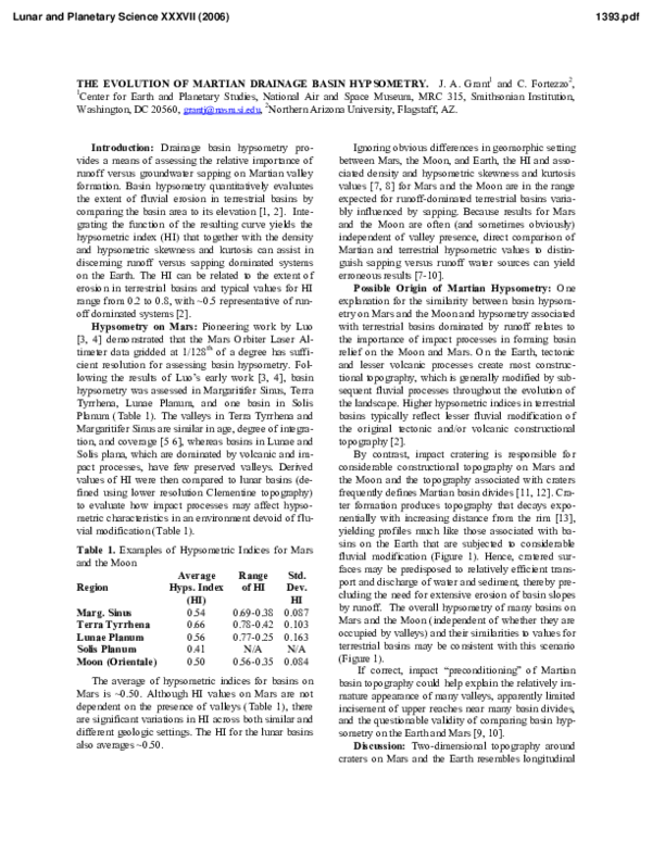 (PDF) The Evolution of Martian Drainage Basin Hypsometry