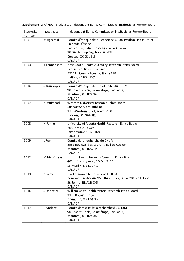 (PDF) Supplement_1 – Supplemental material for An Adjustable Dalteparin ...