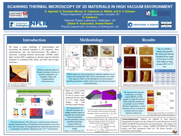(PDF) Scanning Thermal Microscopy of 2D Materials in High Vacuum Environment