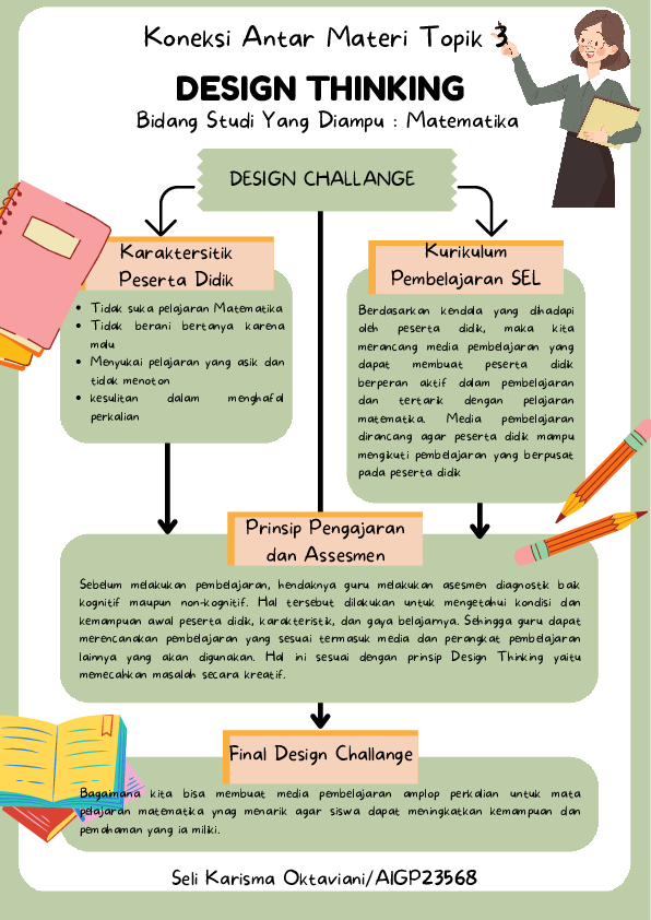(PDF) Koneksi Antar Materi Design Thinking Topik 3-PPG Prajabatan