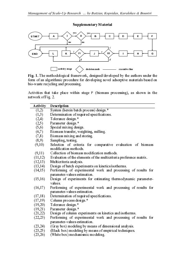 (PDF) Management of Scale-Up Research Projects for Developing Novel (2)