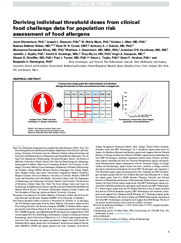 Deriving individual threshold doses from clinical food challenge data ...