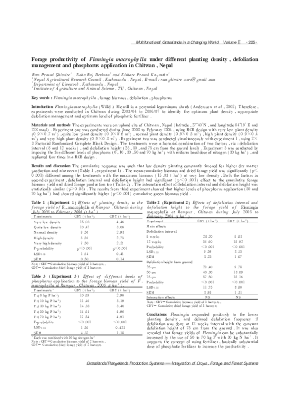 (PDF) Forage Productivity of Flemingia macrophylla under Different ...