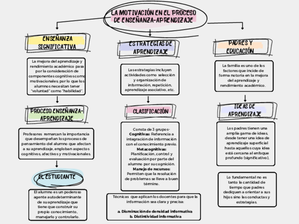(PDF) LA MOTIVACIÓN EN EL PROCESO DE ENSEÑANZA-APRENDIZAJE