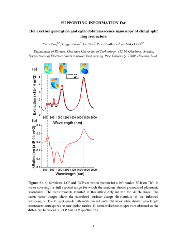 (PDF) Hot Electron Generation and Cathodoluminescence Nanoscopy of ...