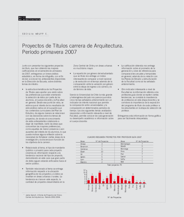 (PDF) Proyectos de Títulos carrera de Arquitectura. Período primavera 2007
