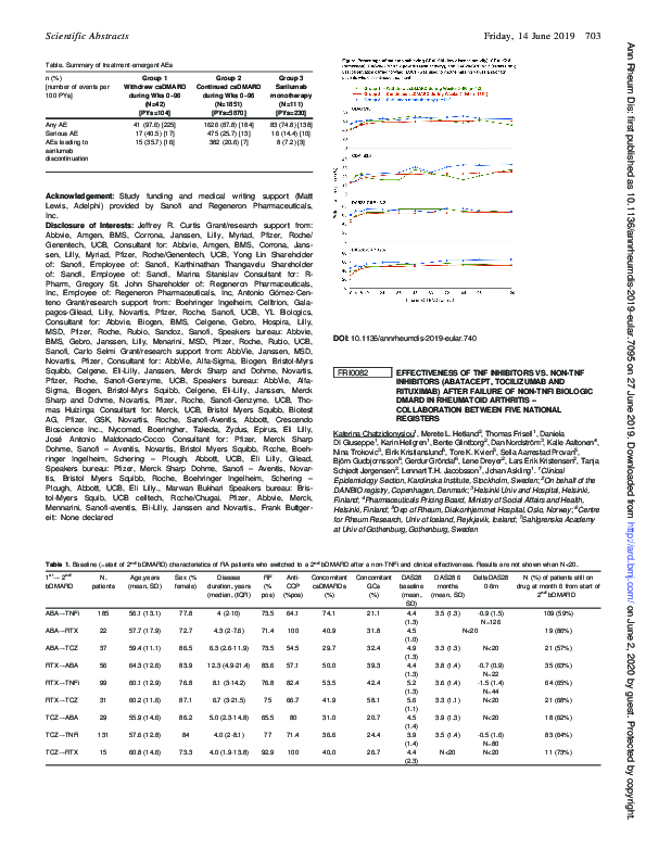(PDF) FRI0082 EFFECTIVENESS of TNF Inhibitors vs. Non-TNF Inhibitors ...