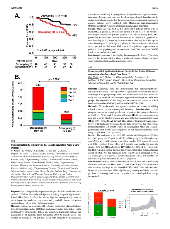 (PDF) Hemocompatibility in HeartMate III: Is Anticoagulation Alone a ...