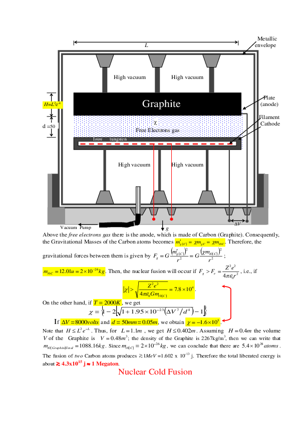 (PDF) Nuclear Cold Fusion