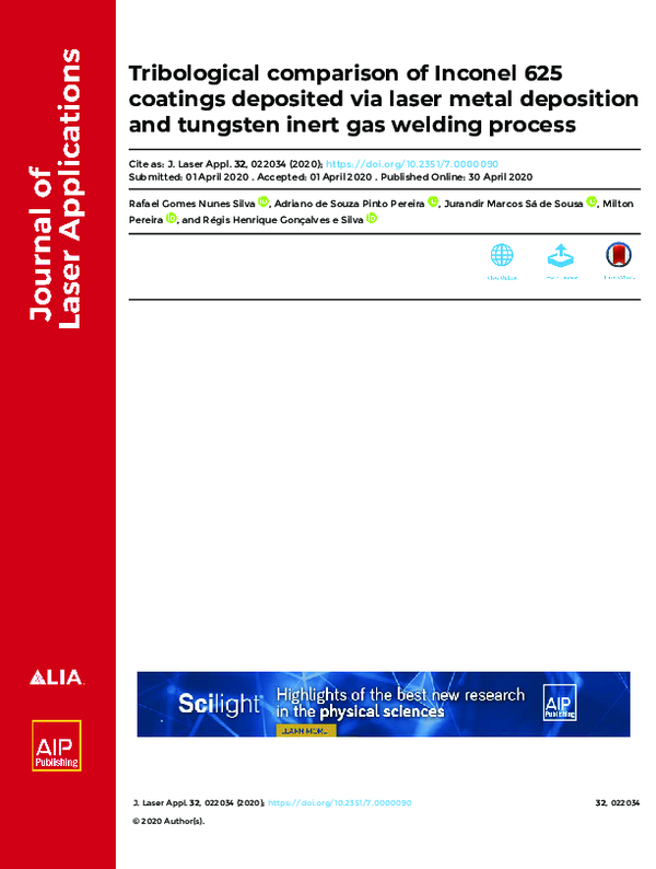 (PDF) Tribological comparison of Inconel 625 coatings deposited via ...