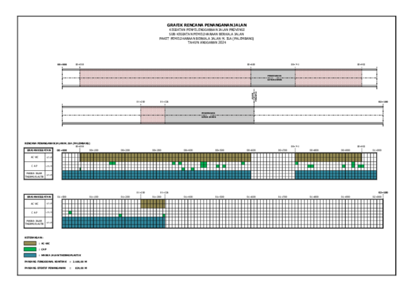 (PDF) GRAFIK RENCANA PENANGANAN JALAN