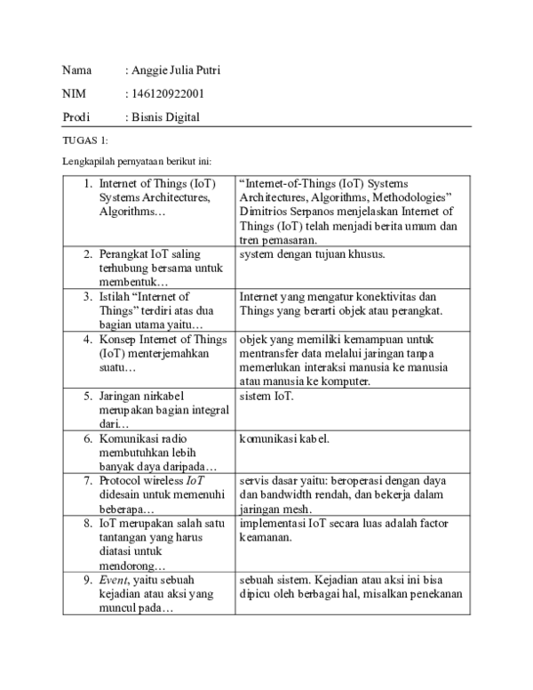 (PDF) Tugas IoT (Tabel)