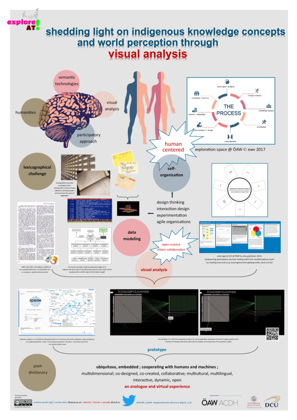 (PDF) Shedding Light On Indigenous Knowledge Concepts And World ...