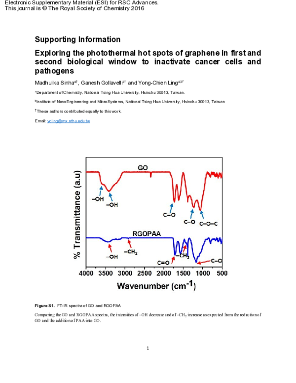 (PDF) Exploring the photothermal hot spots of graphene in the first and ...