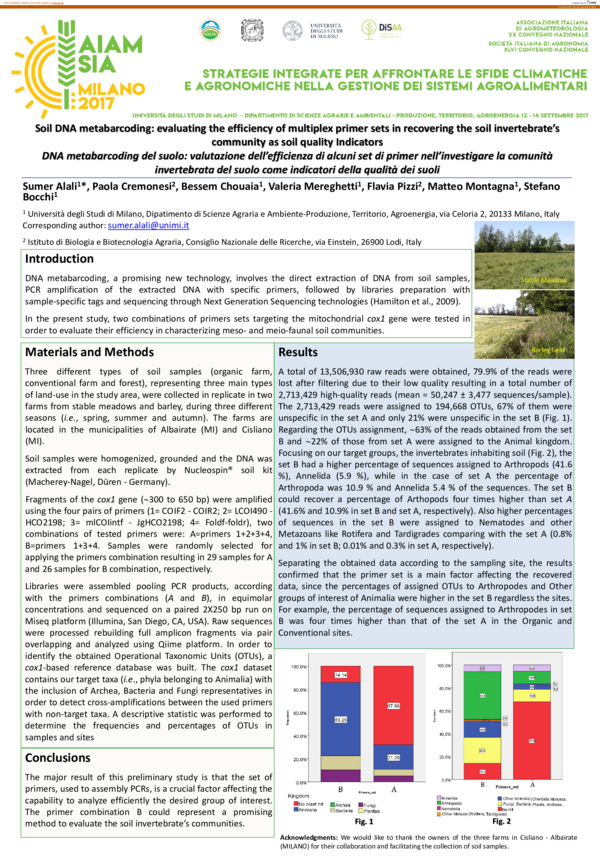 (PDF) Soil DNA metabarcoding: evaluating the efficiency of multiplex primer sets in recovering ...