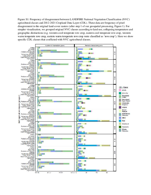 (PDF) Supplementary material to "Not just crop or forest: building an ...