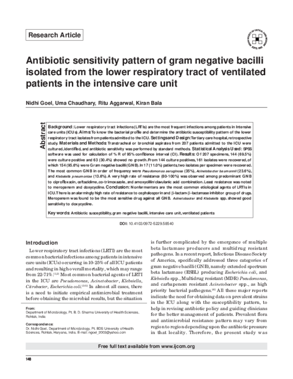 Antibiotic sensitivity pattern of gram negative uropathogenic bacilli ...