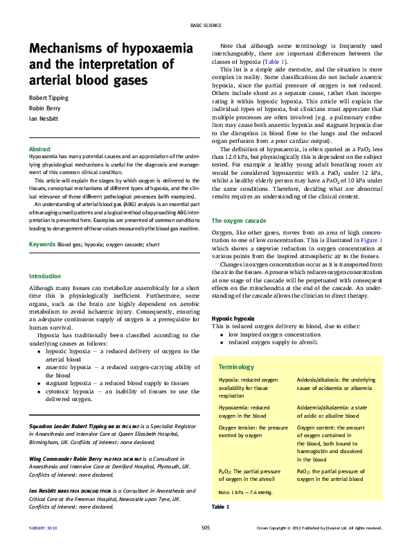 (PDF) Mechanisms of hypoxaemia and the interpretation of arterial blood ...