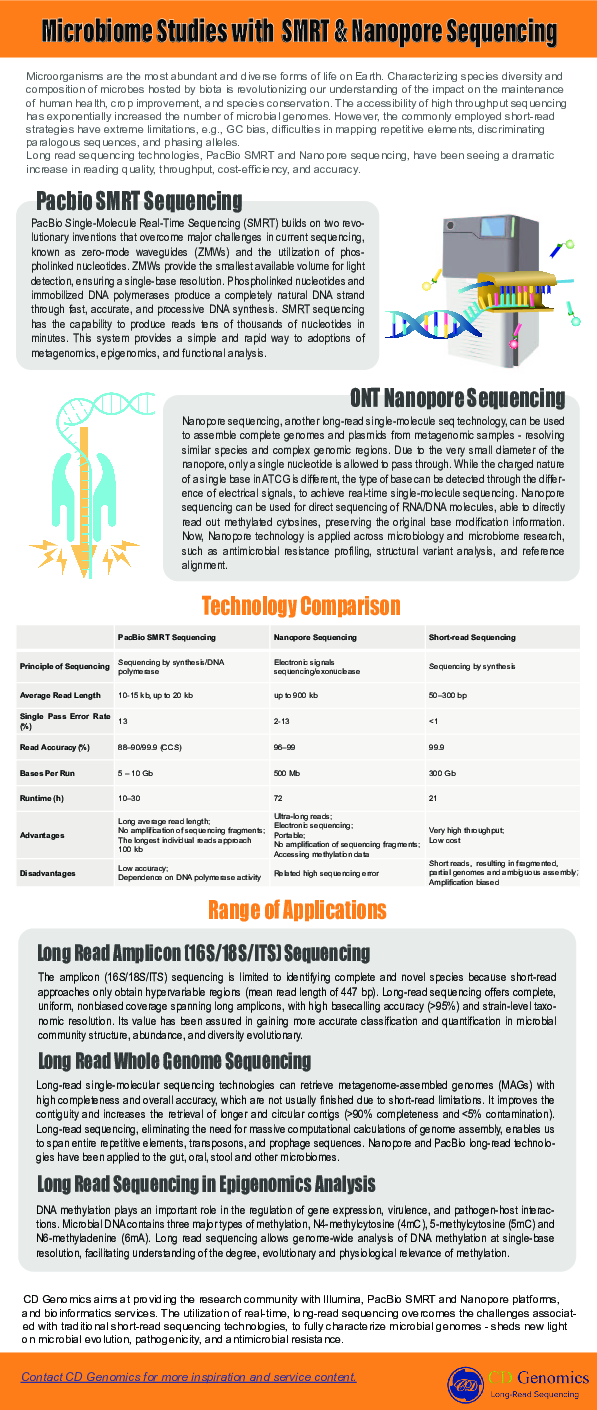 (PDF) Pacbio SMRT Sequencing
