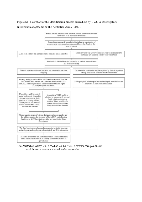 (PDF) Establishing historical sample data is essential for ...