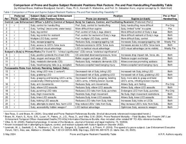 (PDF) Comparison of Prone and Supine Subject Restraint Positions Risk ...