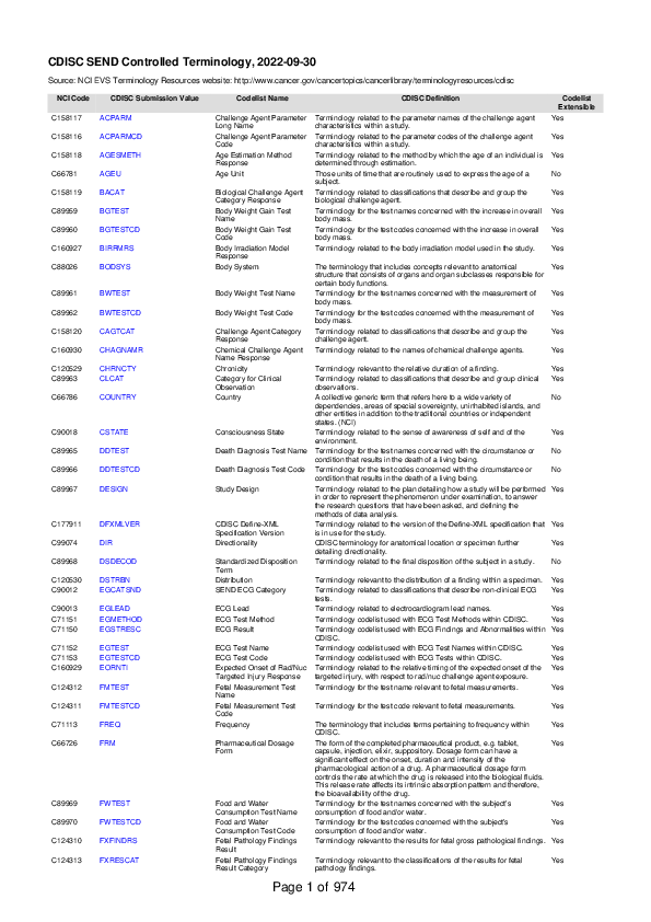 (PDF) NCI Code CDISC Submission Value Codelist Name CDISC Definition ...