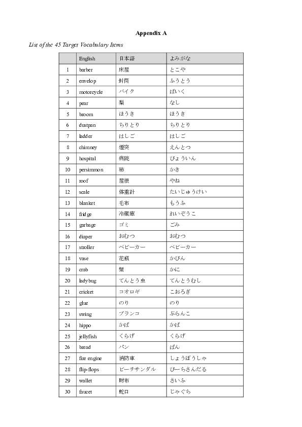(PDF) Young Learner L2 Vocabulary Acquisition: Does the Revised ...
