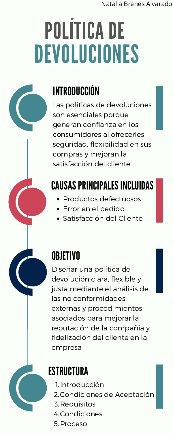 (PDF) Politicas de Devolucion