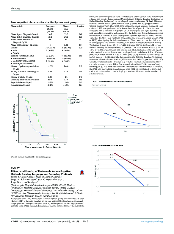 (PDF) Tu1257 Efficacy and Security of Endoscopic Variceal Ligation ...