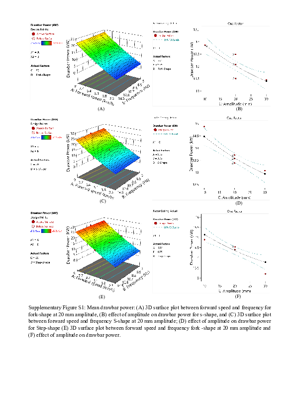 (PDF) Supplemental information for "Performance Evaluation of Jerusalem Artichoke Digging Tool ...