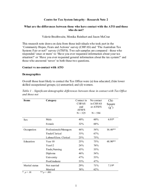 (PDF) What are the differences between those who have contact with the ...