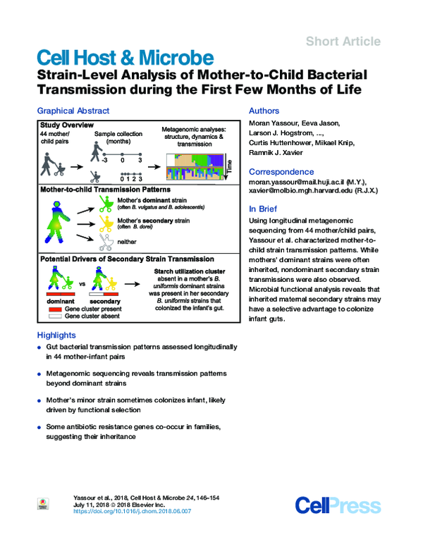 (PDF) Strain-Level Analysis of Mother-to-Child Bacterial Transmission during the First Few ...
