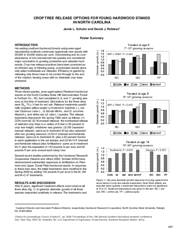 (PDF) Crop tree release options for young hardwood stands in North Carolina
