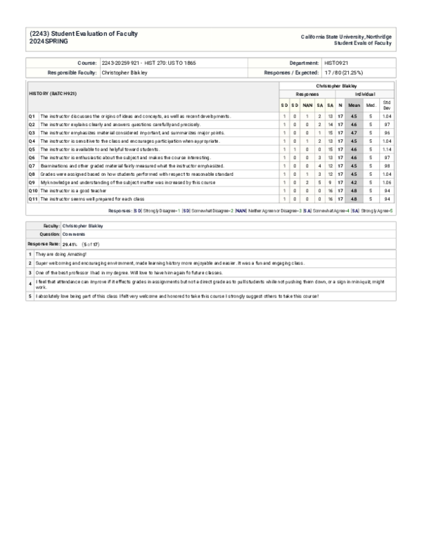 (PDF) Teaching Evaluations, Spring 2024, CSUN