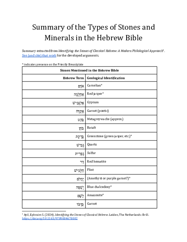 (PDF) Summary of the Types of Stones and Minerals in the Hebrew Bible