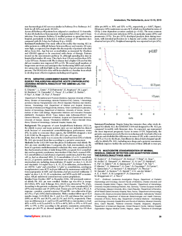 (PDF) Multicentre Standardization of Minimal Residual Disease Detection and Quantitation Using ...