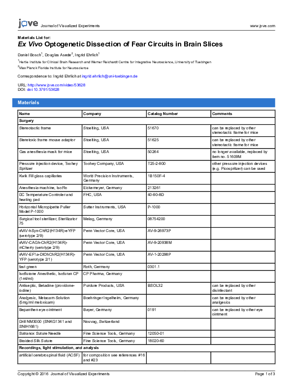 (PDF) Ex Vivo Optogenetic Dissection of Fear Circuits in Brain Slices