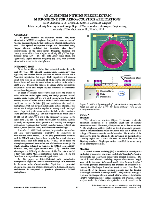 (PDF) An Aluminum Nitride Piezoelectric Microphone for Aeroacoustic ...