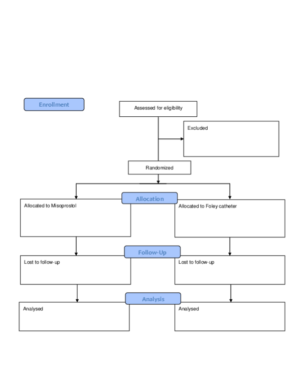(PDF) Consort flow diagram