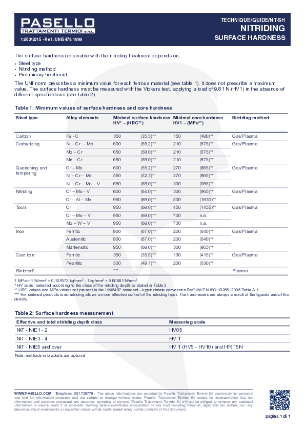 Pdf Technical Guide Nt Sh Nitriding Surface Hardness