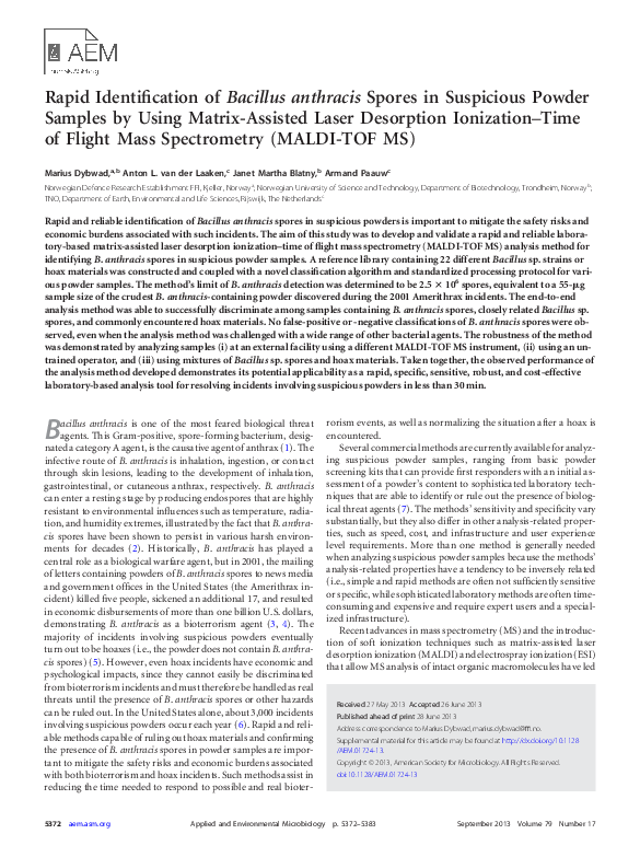 (PDF) Rapid Identification of Bacillus anthracis Spores in Suspicious ...