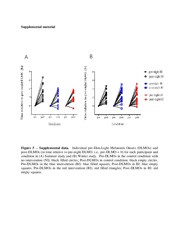(PDF) Timely use of in-car dim blue light and blue blockers in the ...
