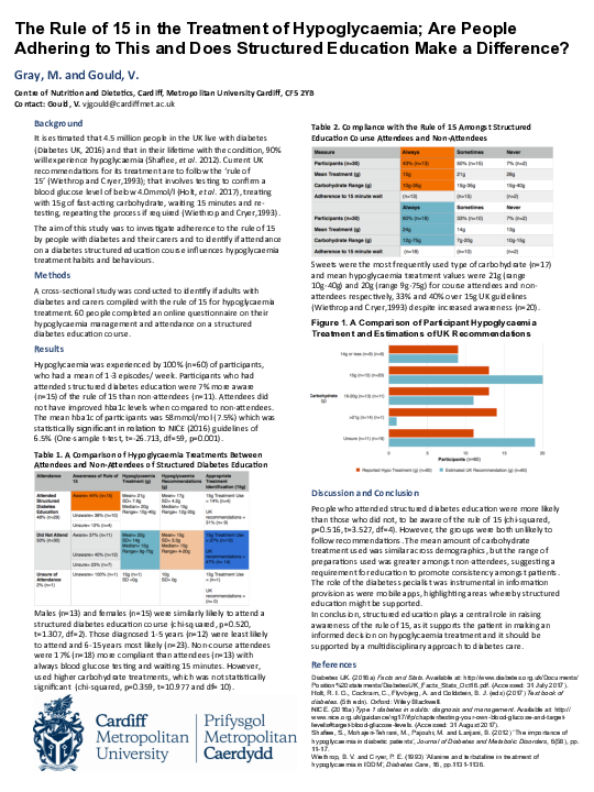(PDF) The Rule of 15 in the Treatment of Hypoglycaemia: Are people ...