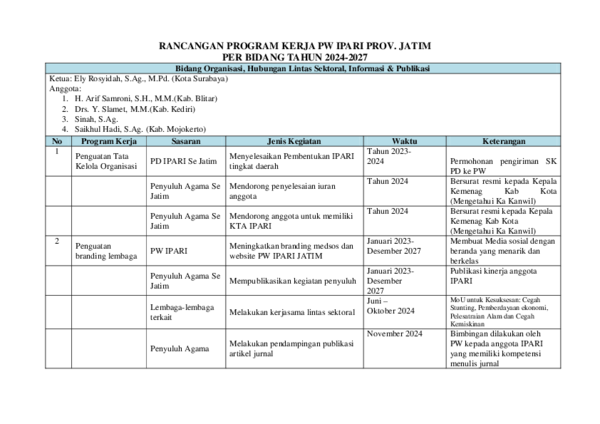 (PDF) Program Kerja PW IPARI Jatim