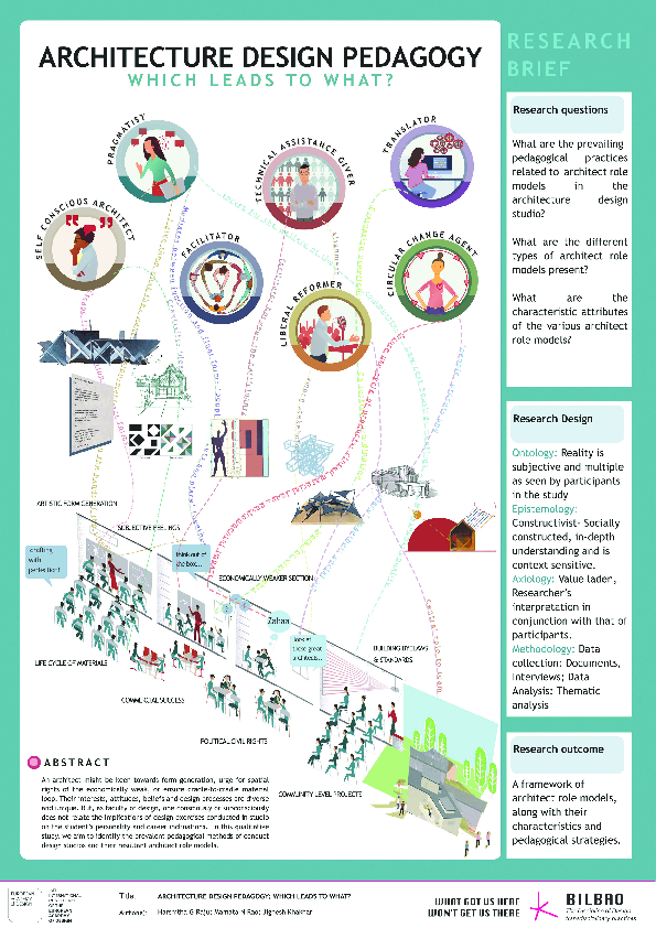 (PDF) Architecture Design Pedagogy: Which leads to what?