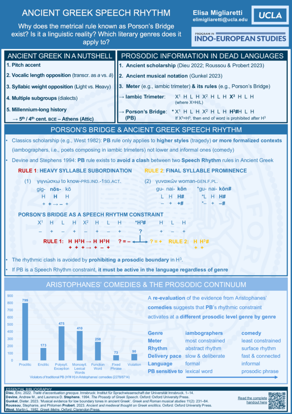 (PDF) Ancient Greek Speech Rhythm